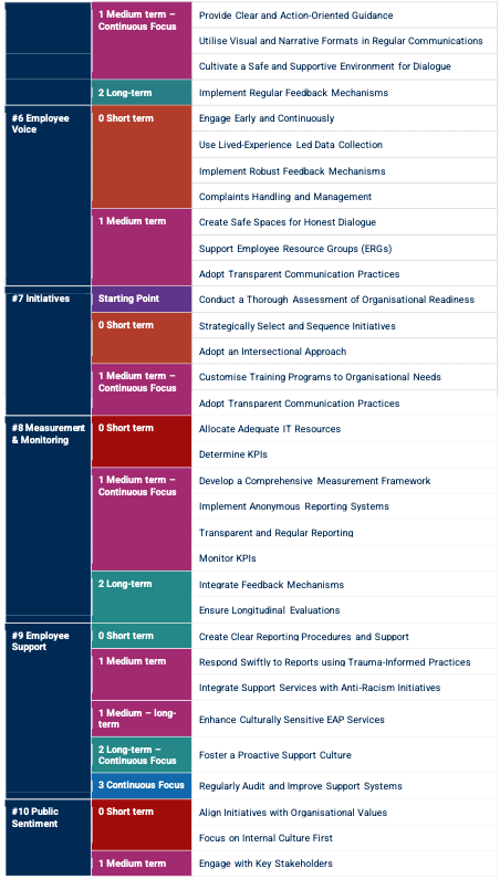 Anti-Racism Framework Guidance - MindTribes